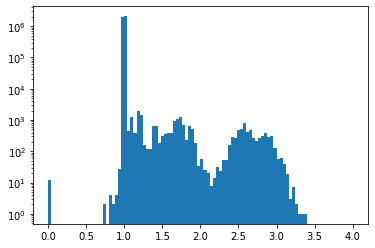 Getting started with Fermat — Fermat Distance
