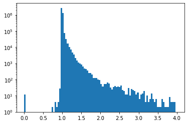 Getting started with Fermat — Fermat Distance